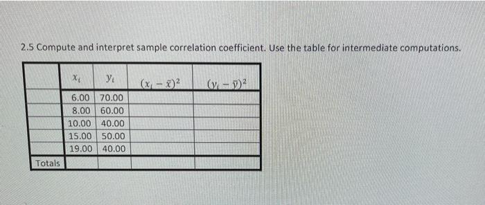 Solved 2.5 Compute and interpret sample correlation | Chegg.com