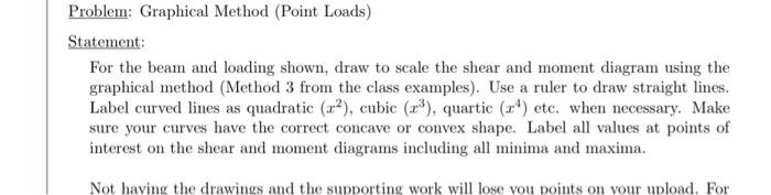 Solved Problem: Graphical Method (Point Loads) Statement: | Chegg.com