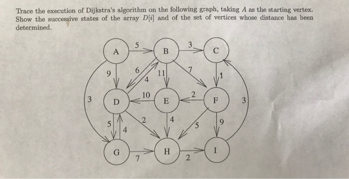 Solved Trace the execution of Dijkstra's algorithm on the | Chegg.com Solved Trace the execution of Dijkstra's algorithm on the | Chegg.com