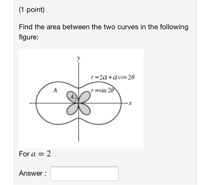 Solved (1 point) Find the area between the two curves in the | Chegg.com