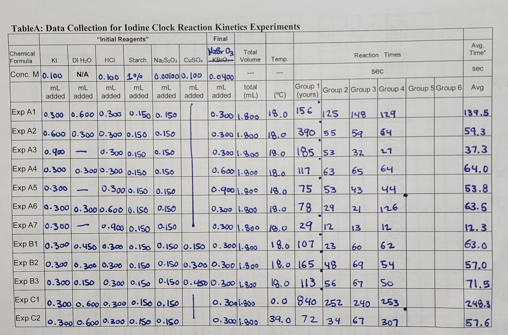 Solved Experiment 4: Kinetics of an Iodine Clock | Chegg.com