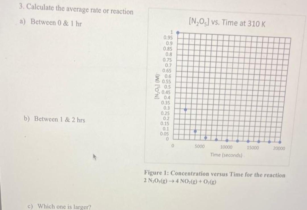 Solved Calculate the average rate or reaction a) | Chegg.com