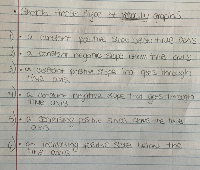 Solved - Sketch these type of velocity graphs 1) - a | Chegg.com