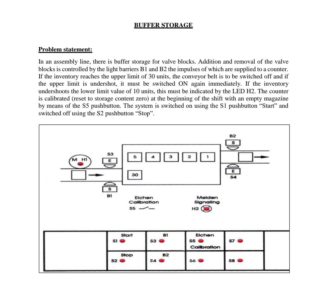 Solved BUFFER STORAGE Problem statement: In an assembly | Chegg.com