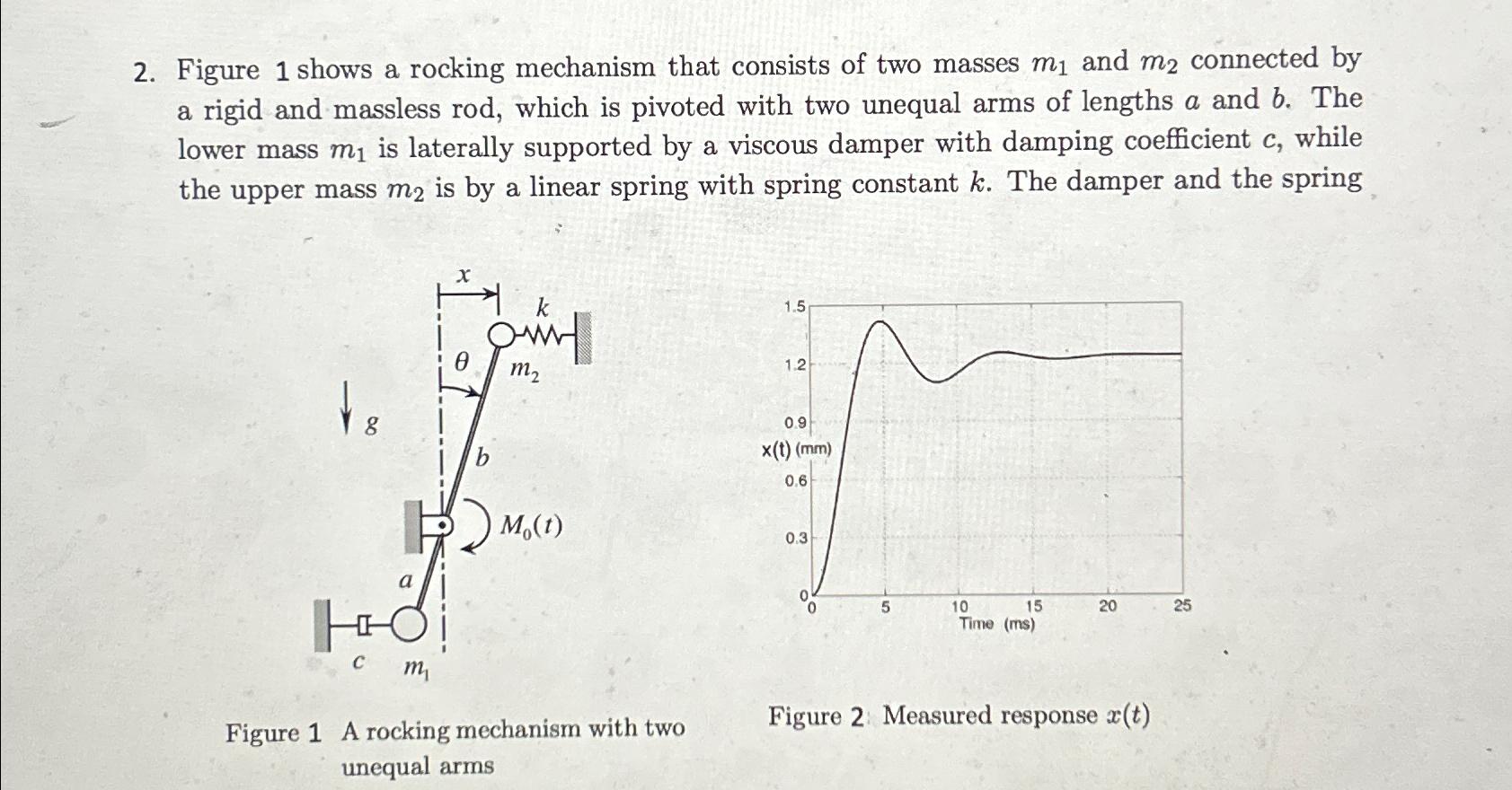Figure 1 shows a rocking mechanism that consists of | Chegg.com
