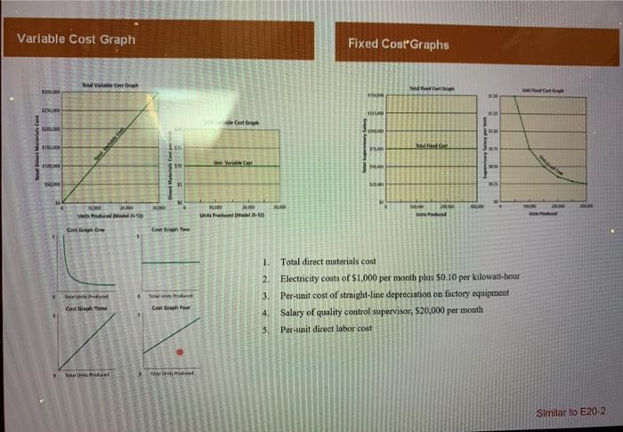 Variable Cost Graph Fixed Cost"Graphs thae 1 கன்னோடி | Chegg.com