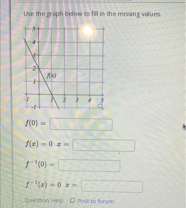 Solved Use the graph below to fill in the missing values. 5 | Chegg.com