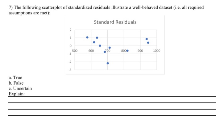 Solved 7) The following scatterplot of standardized | Chegg.com