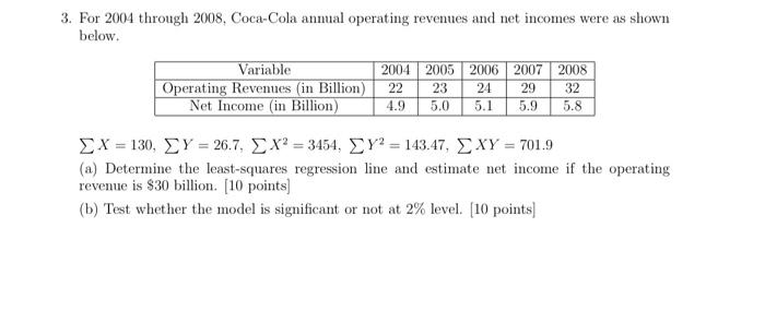 Solved 3. For 2004 through 2008 , Coca-Cola annual operating | Chegg.com