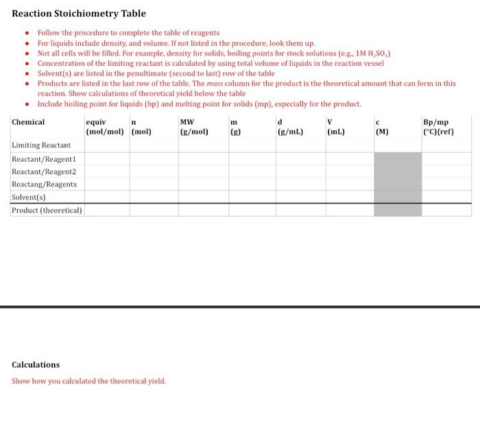 Solved create a stoichiometry table for the procedure | Chegg.com