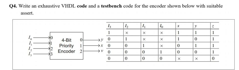 Solved Q4 Write An Exhaustive Vhdl Code And A Testbench 