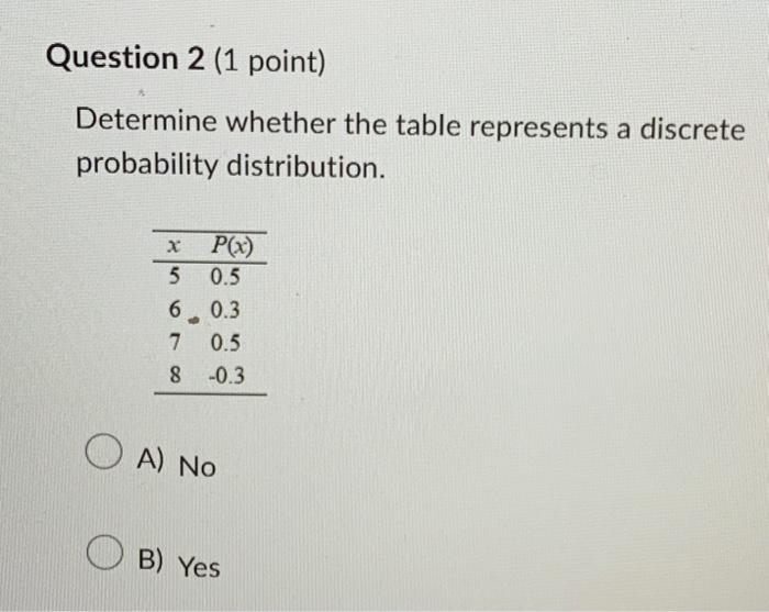 Solved Determine whether the table represents a discrete | Chegg.com