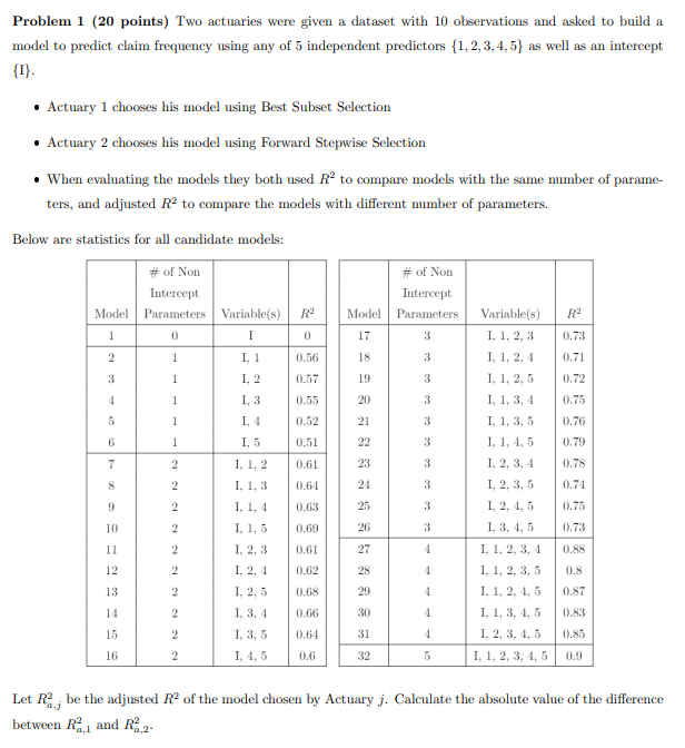Solved Problem 1 (20 points) Two actuaries were given a | Chegg.com Solved Problem 1 (20 points) Two actuaries were given a | Chegg.com