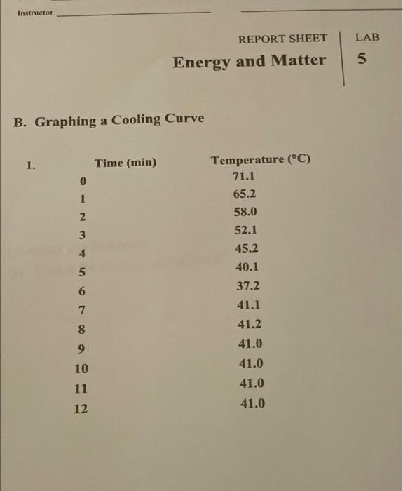 Solved Instructor B. Graphing a Cooling Curve 1. Time (min) | Chegg.com