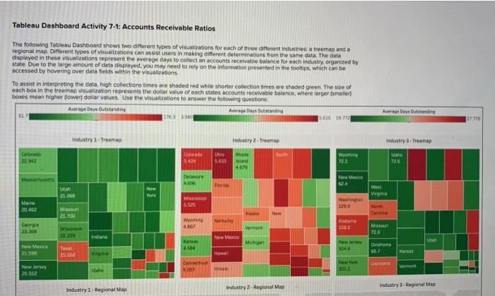 6 Tableau Dashboard Activity 7-t Accounts Receivable | Chegg.com