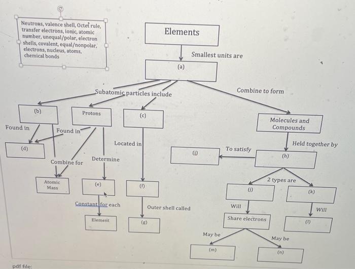 Solved please match the top left box vocabulary to the terms | Chegg.com