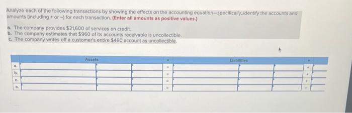 Solved Analyze each of the following transactions by showing | Chegg.com