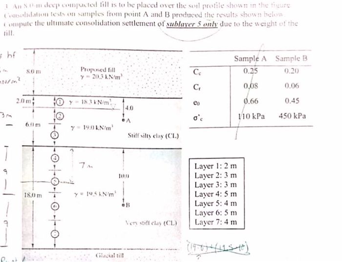 Solved 3, An 8.0-m deep compacted fill is to be placed over | Chegg.com