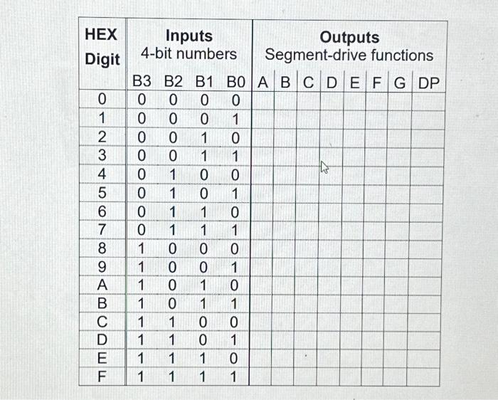 Solved Problem 1. Design, implement and demonstrate the | Chegg.com