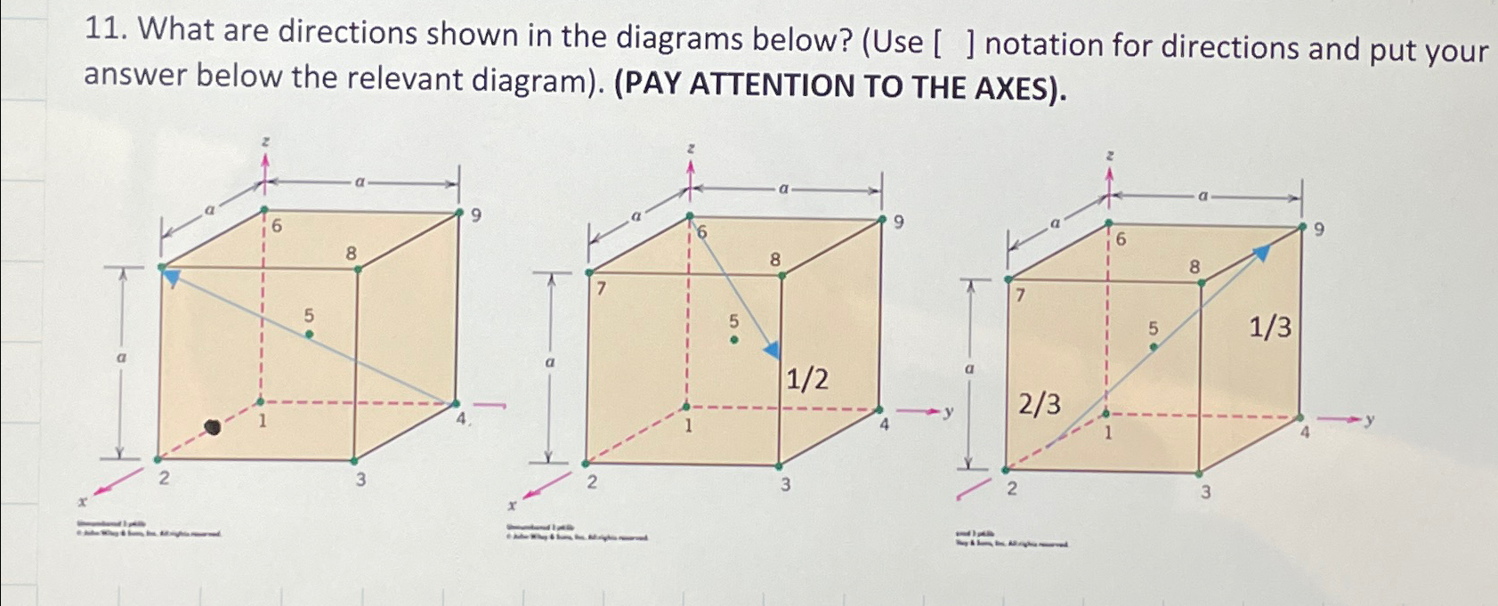 Solved What are directions shown in the diagrams below? (Use | Chegg.com