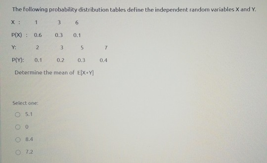 Solved The following probability distribution tables define | Chegg.com