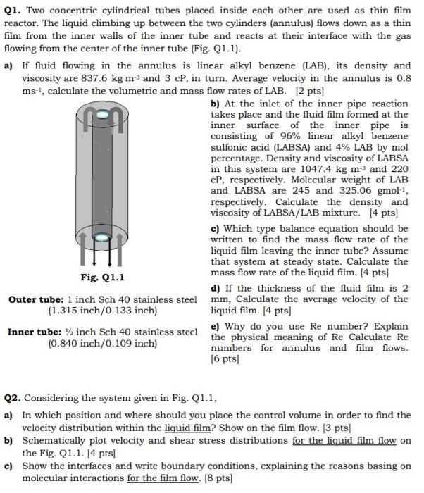 Solved Q1. Two concentric cylindrical tubes placed inside | Chegg.com