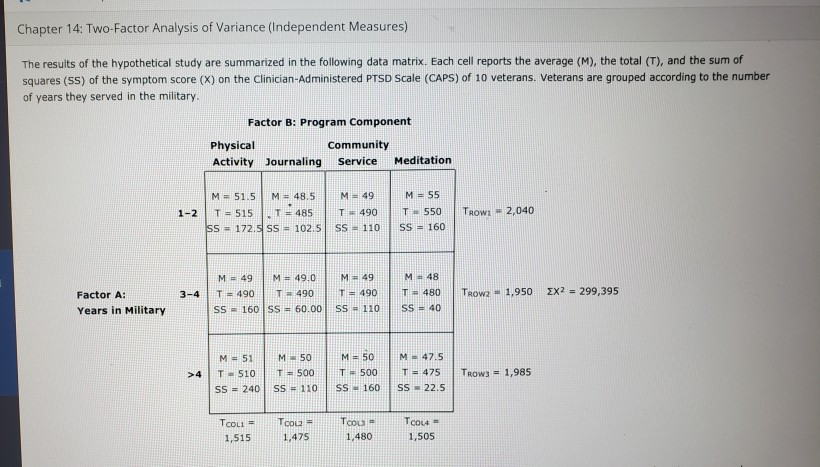 Solved Chapter 14: Two-Factor Analysis of Variance | Chegg.com