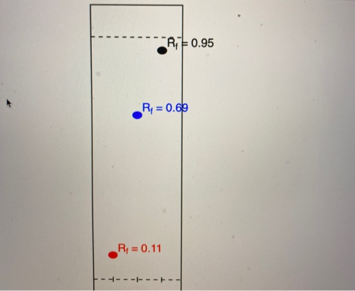 Solved R=0.95 Rp = 0.66 R = 0.11 --- --- ------ ОН HO 1 N | Chegg.com