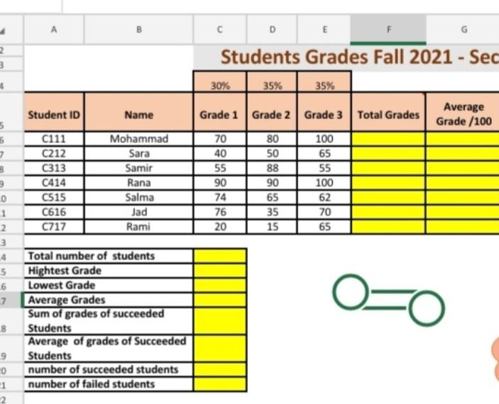 Solved 다. D + 1 K M N Students Grades Fall 2021 - Section C | Chegg.com