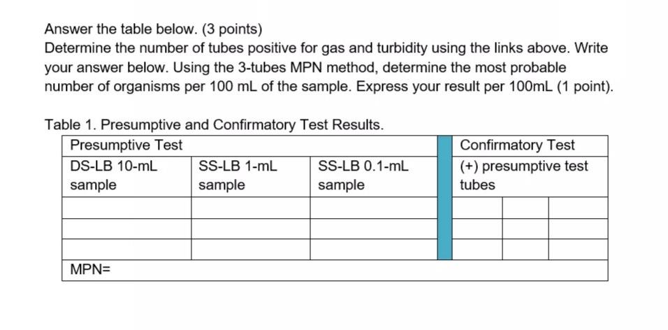 Solved 5.) Consider the following MPN test: Double strength | Chegg.com
