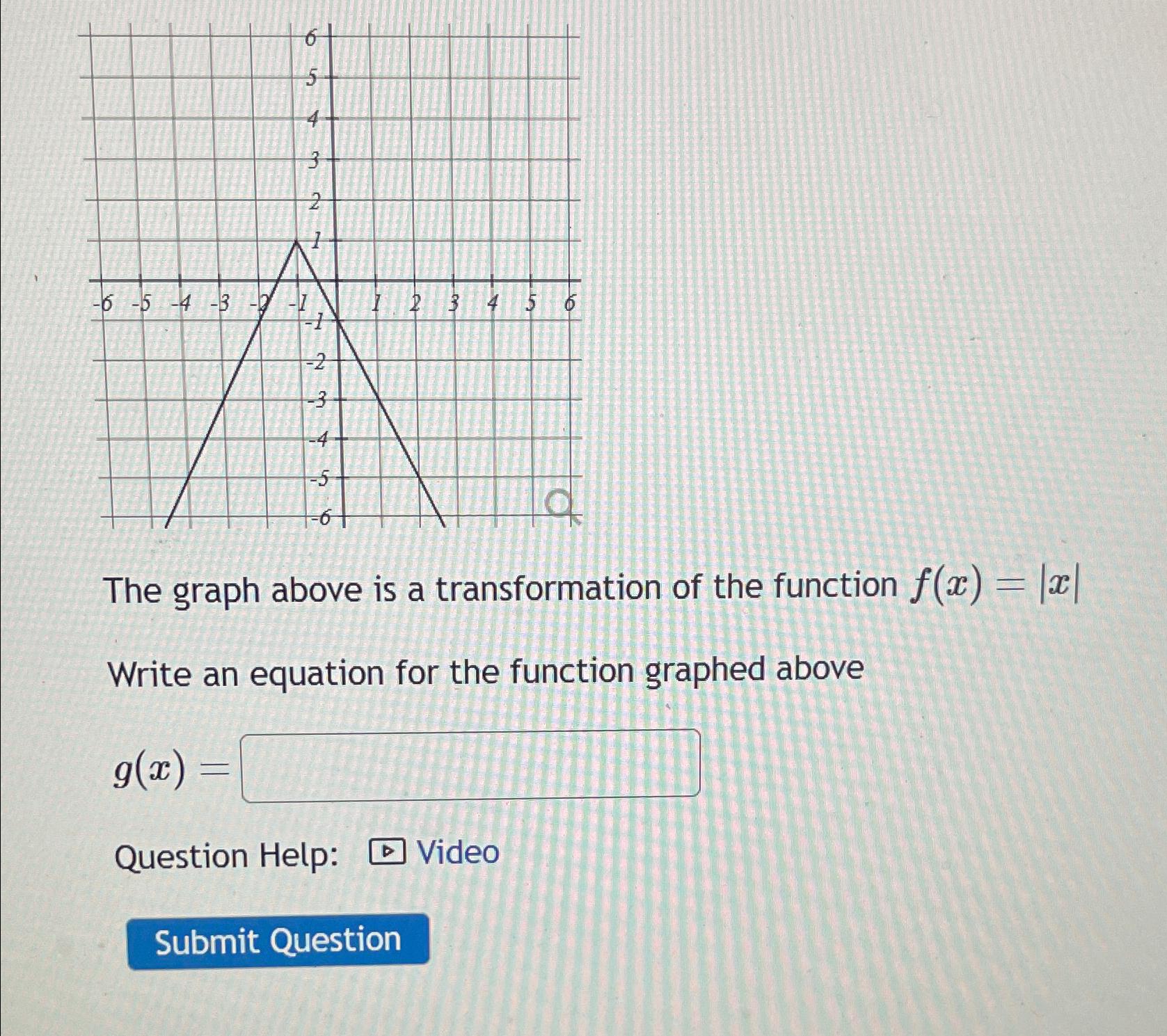 Solved The graph above is a transformation of the function | Chegg.com