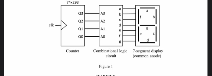Solved You are required to design a circuit that counts and | Chegg.com