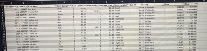 Solved Data for Graphs Worksheet, Transactions By Day table: | Chegg.com