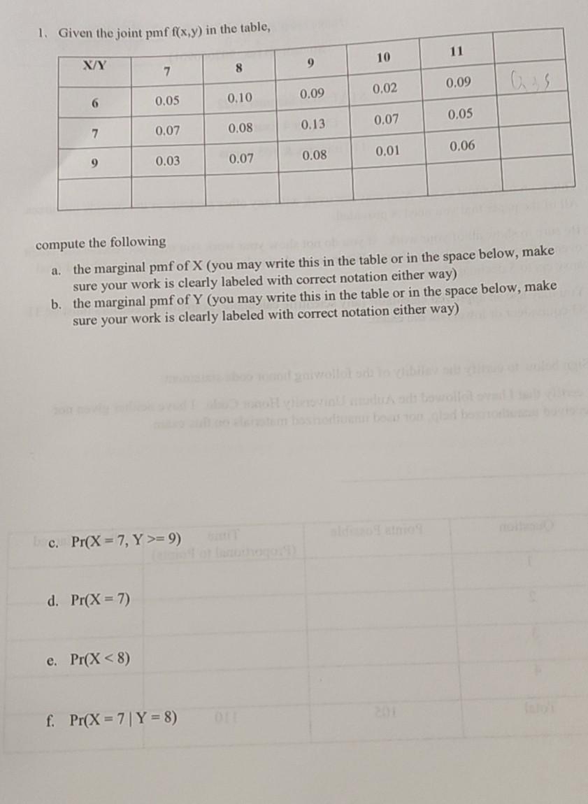 Solved 1. Given the ioint pmf f(x,y) in the table, compute | Chegg.com