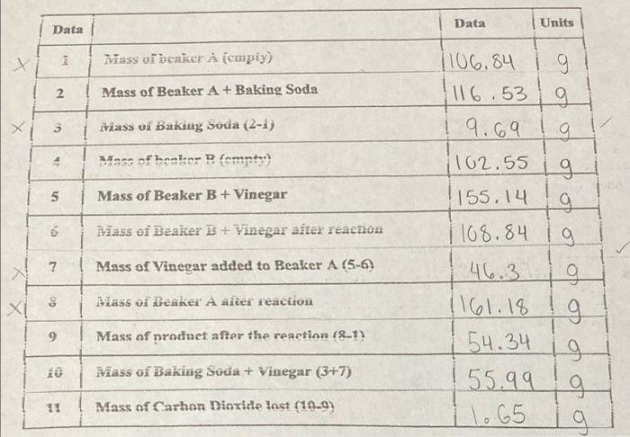 Solved CAN SOMEONE PLEASE HELP ME OUT WITH THIS CHEMISTRY | Chegg.com