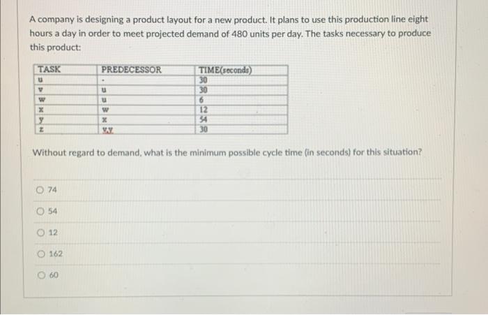 Solved A company is designing a product layout for a new | Chegg.com