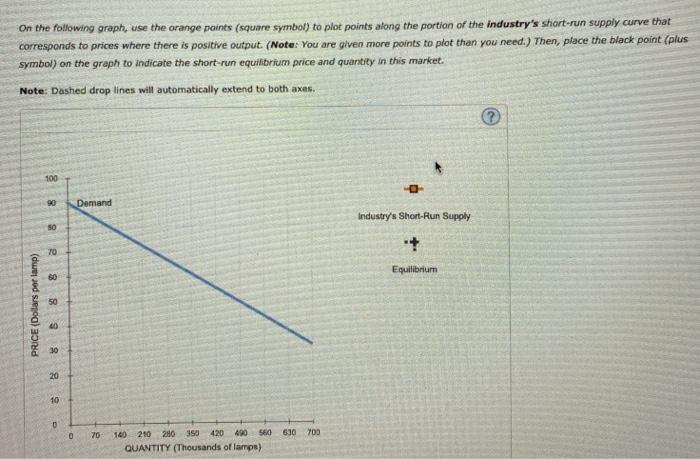 Solved For each price in the following table, use the graph | Chegg.com