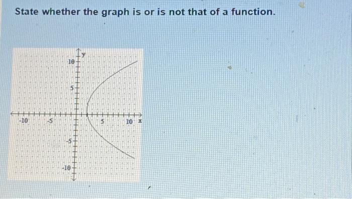 Solved State whether the graph is or is not that of a | Chegg.com