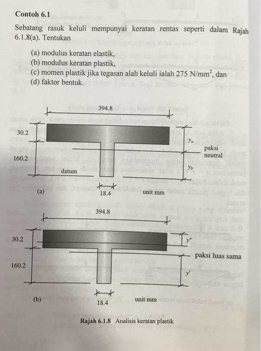 Solved Contoh 6.1 Sebatang rasuk keluli mempunyai keratan | Chegg.com