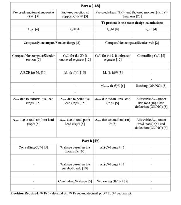 Solved P1. [237=188+49] (a) Investigate the beam W14x48 | Chegg.com