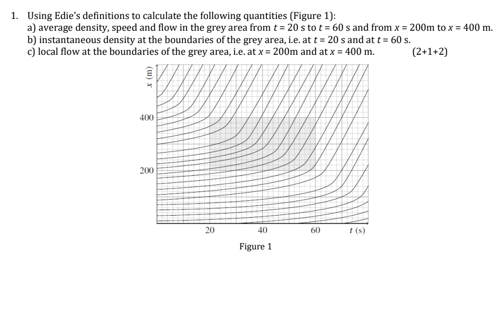 Solved Using Edie's definitions to calculate the following | Chegg.com