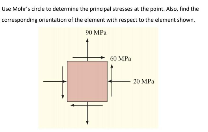 Solved Use Mohr's circle to determine the principal stresses | Chegg.com