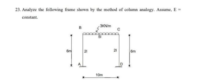 Solved 23. Analyze the following frame shown by the method | Chegg.com