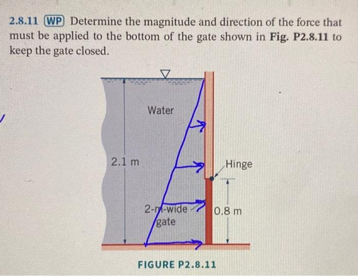 Solved 2.8.11 WP Determine the magnitude and direction of | Chegg.com