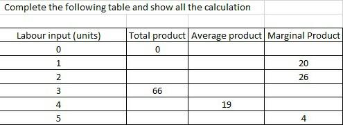 Solved Complete the following table and show all the | Chegg.com