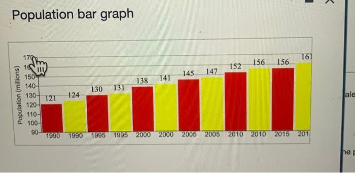 Solved The following bar graph shows the population of a | Chegg.com
