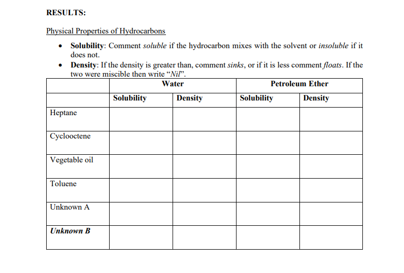 Solved RESULTS:Physical Properties of | Chegg.com