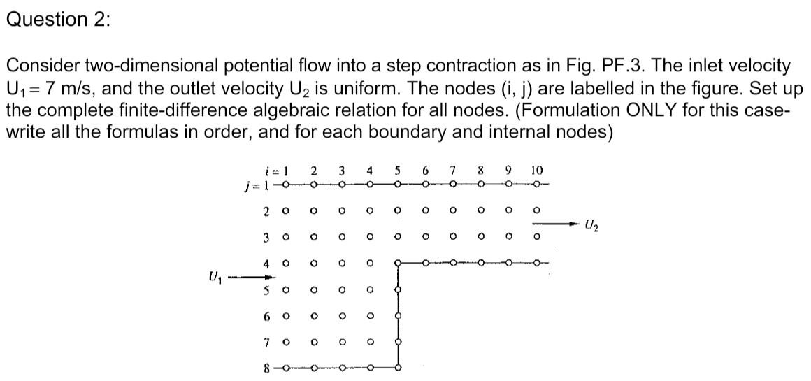 Solved Question 2: Consider two-dimensional potential flow | Chegg.com
