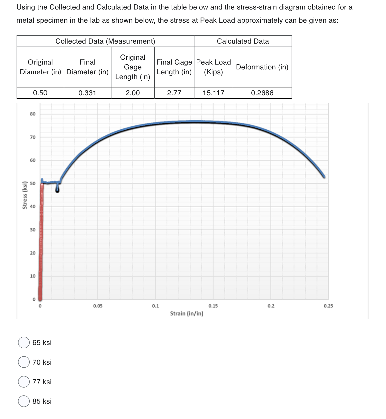 Solved Using the Collected and Calculated Data in the table | Chegg.com