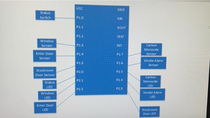 Solved Create a working Security System code including all | Chegg.com